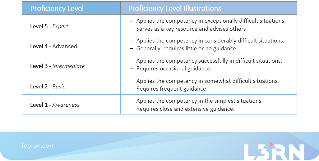 LVT CPIM 29 October-02 November 2023 Pre-assessment Competency Review ...